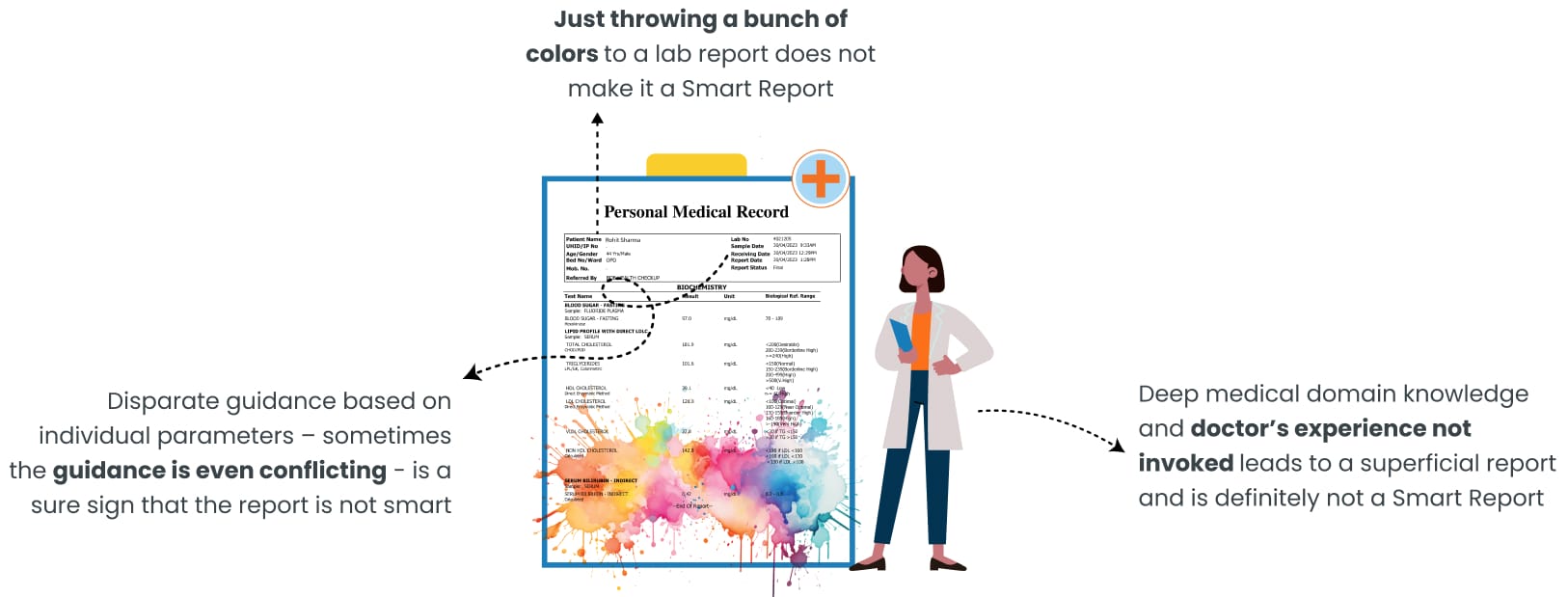 Smart Report: Personalized Health Analytics Report